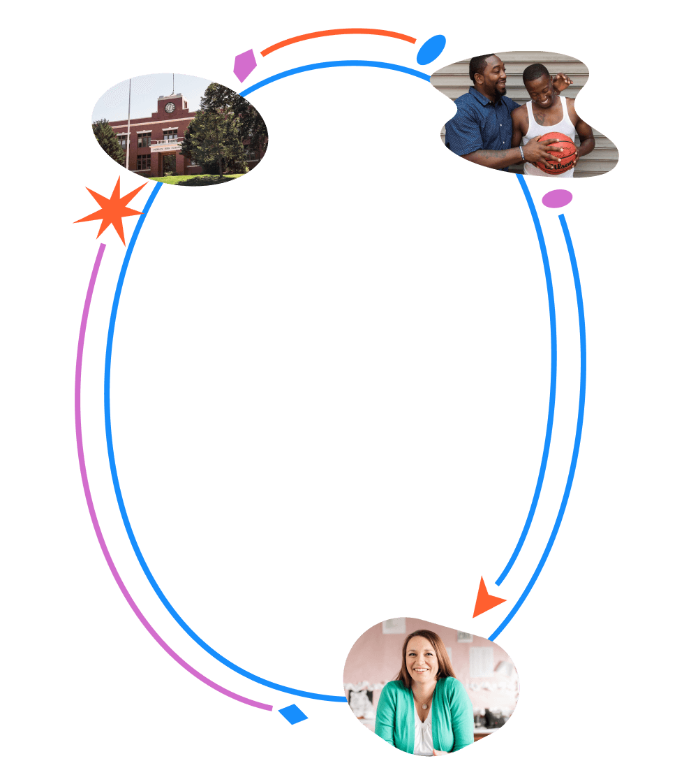 Remind is the best education communication platform. A solution built ...