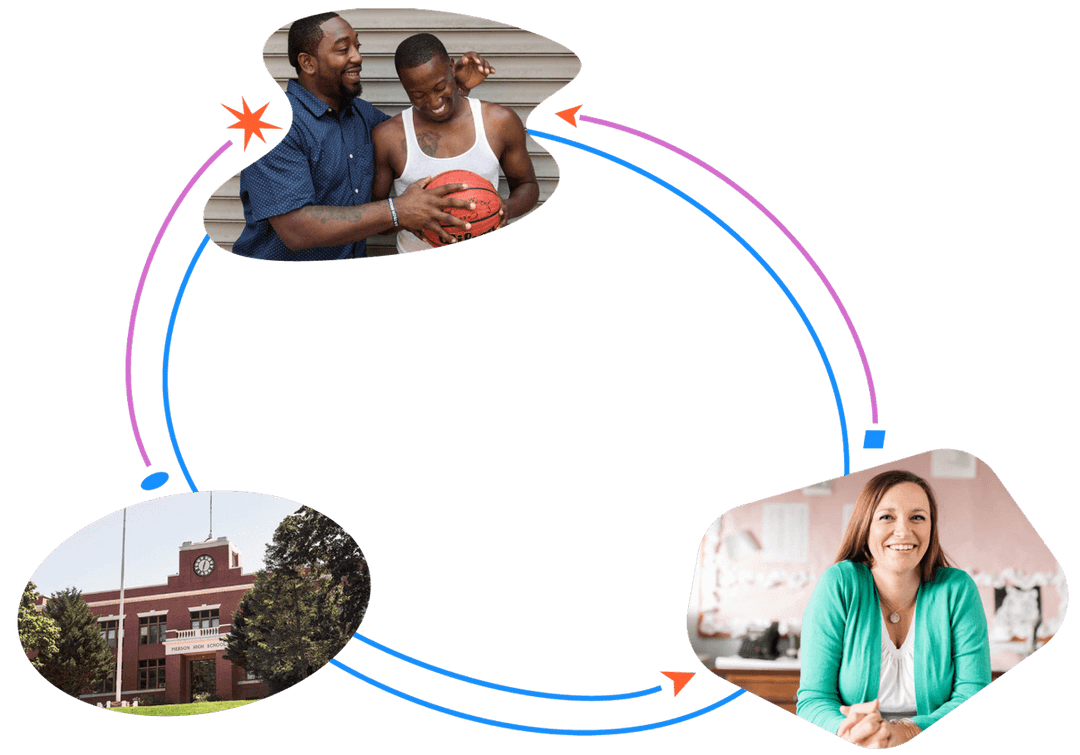 Remind | Communication Platform for Education