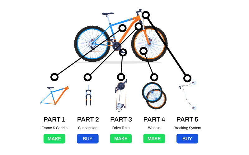 Bill of Materials (BOM) – An Essential Guide for Manufacturers