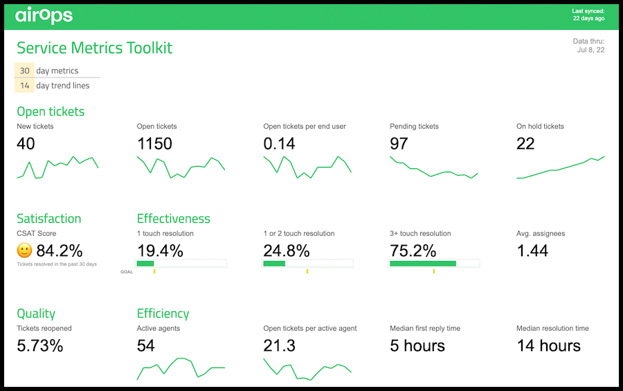 How To Calculate Average Resolution Time In Zendesk Using AirOps