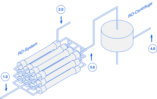 Eden Technology - Desalination Technology making clean water easily ...