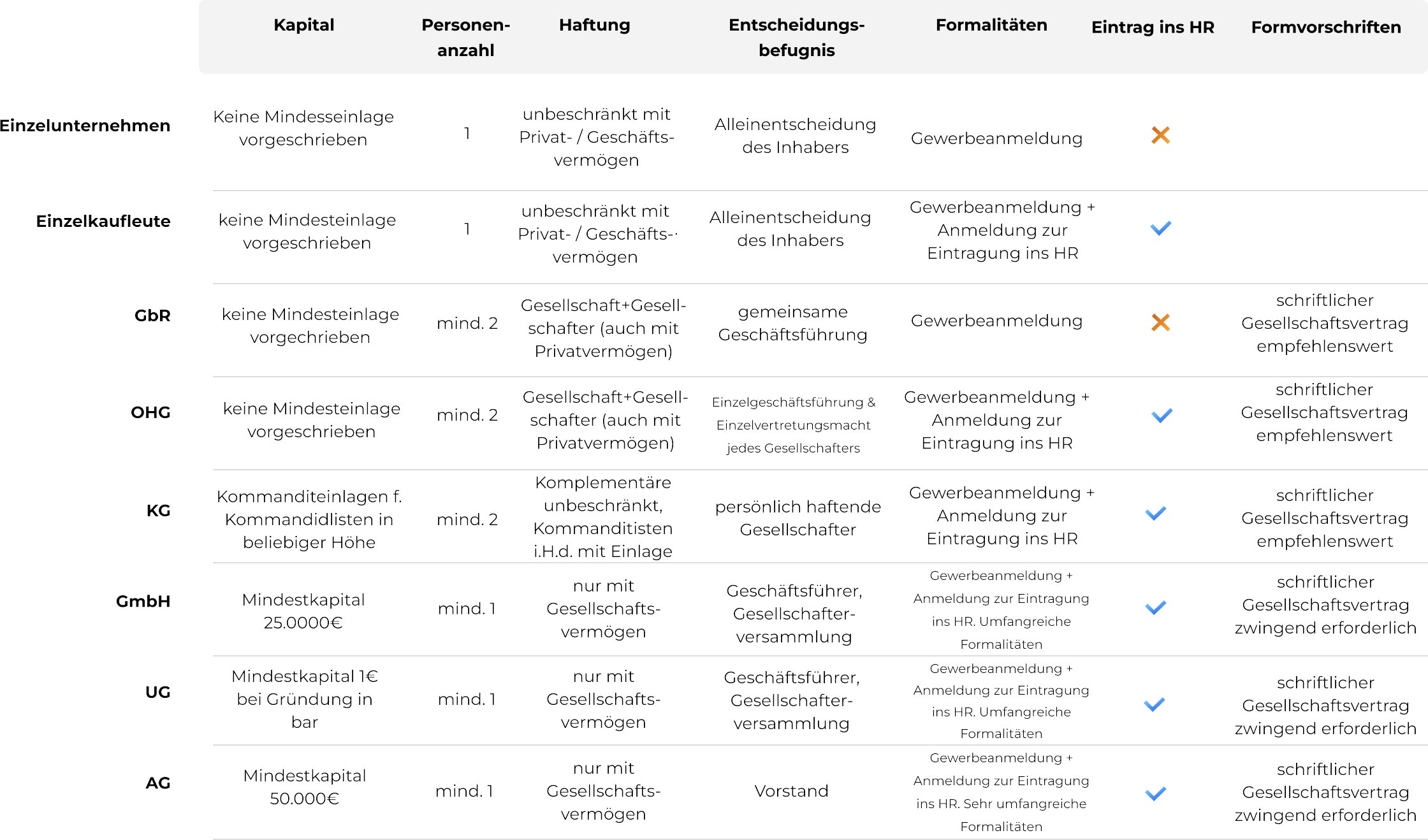 Welche Rechtsform Passt Zu Meinem Unternehmen Der Komplette berblick Welche Rechtsform Passt Zu Meinem Unternehmen Der Komplette berblick