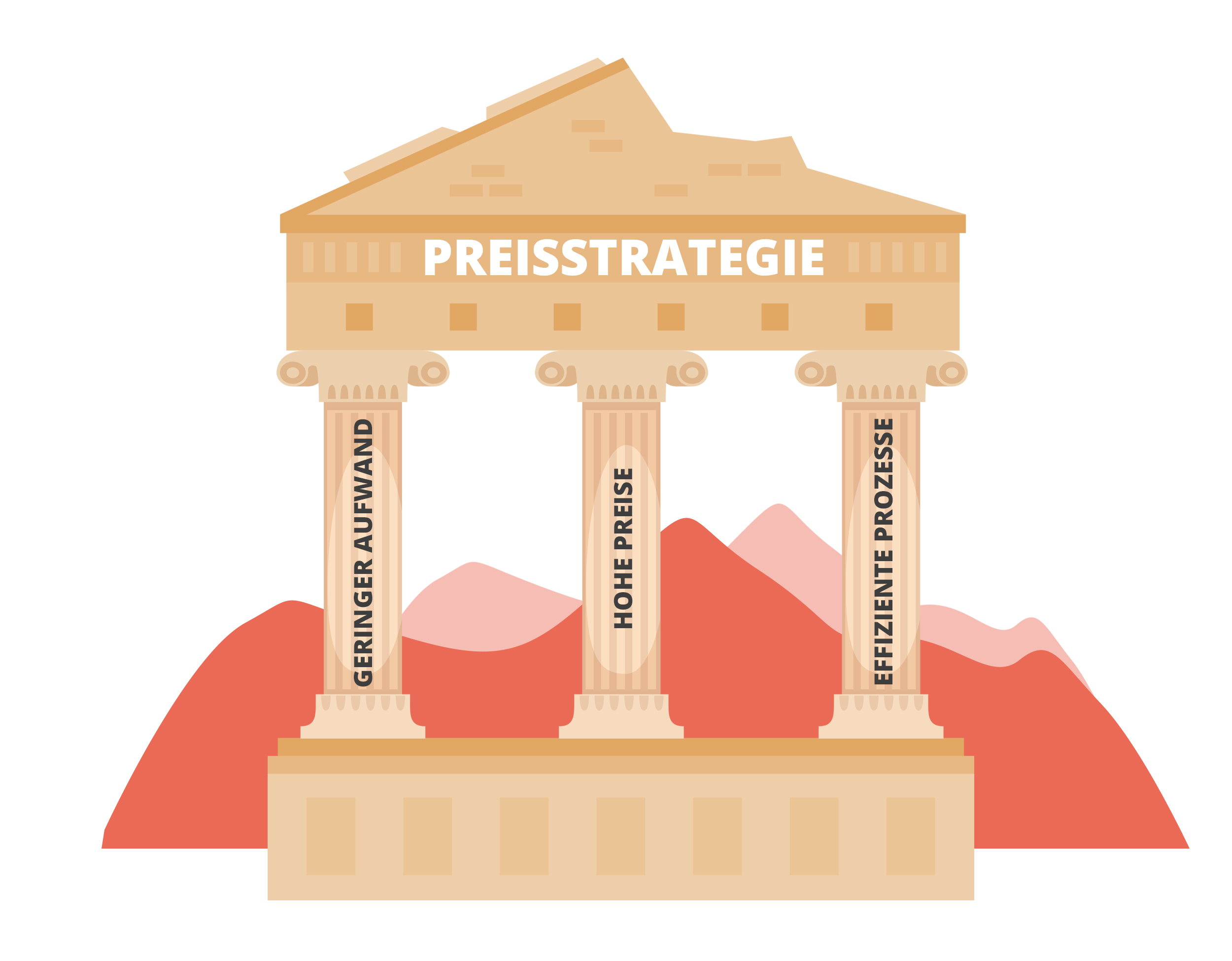 Preisgestaltung im Baulig-Stil - Dein ultimativer Guide zu ...