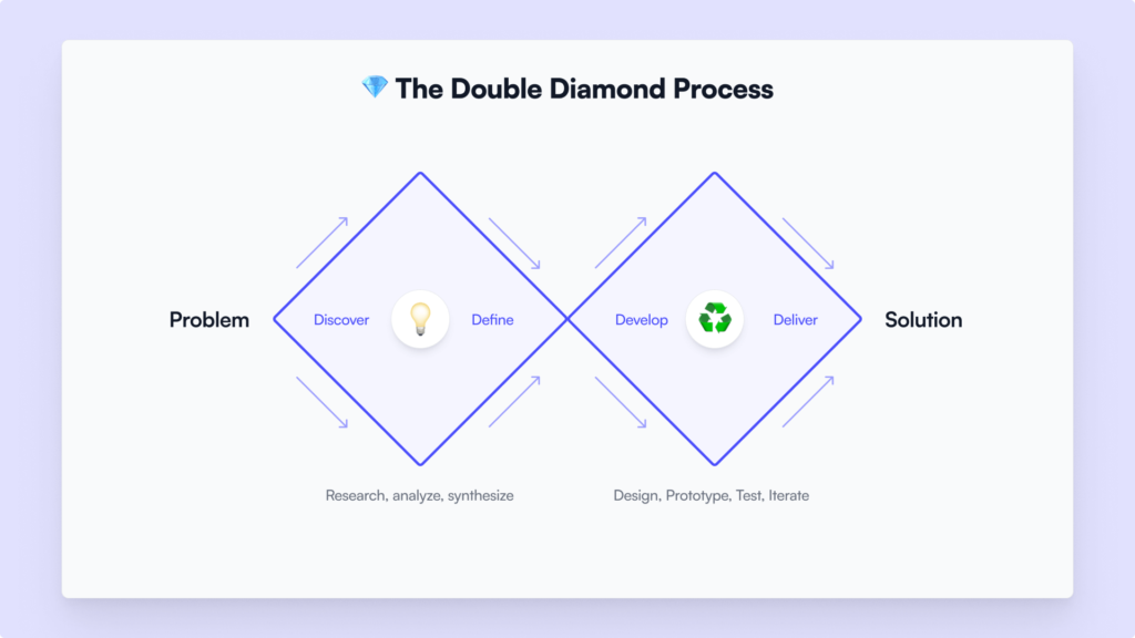 What do UX designers do?