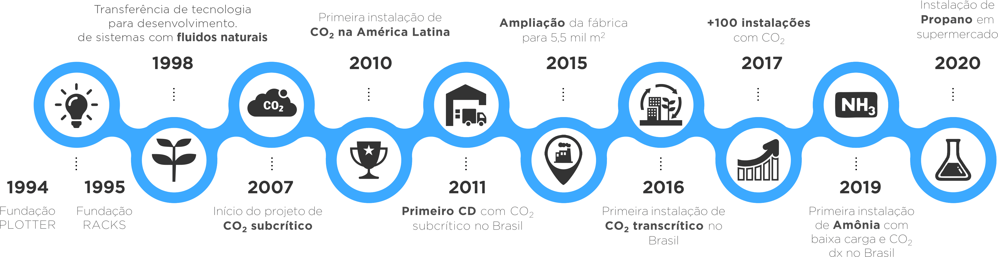 Sobre - Plotter Racks