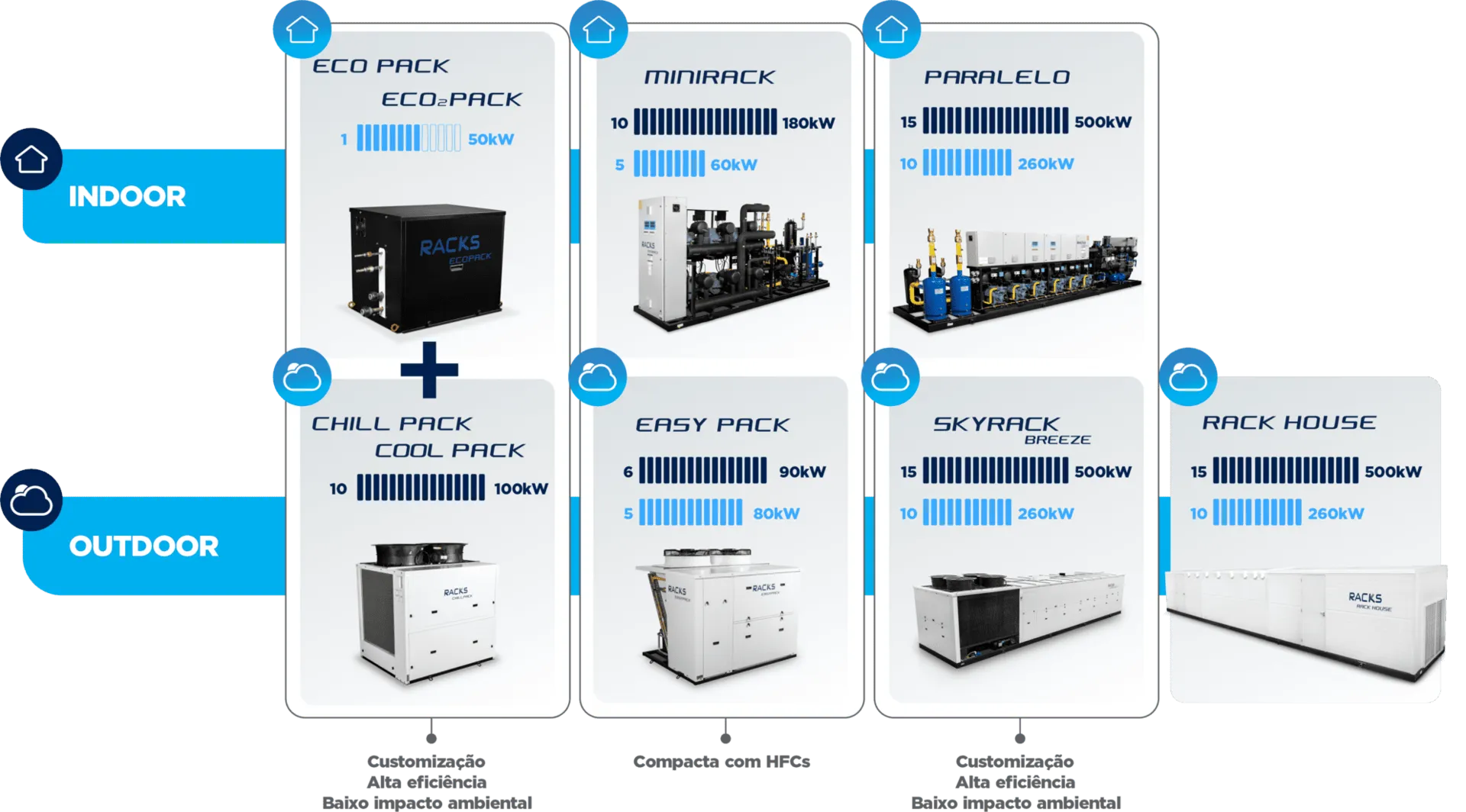 Produtos - Plotter Racks