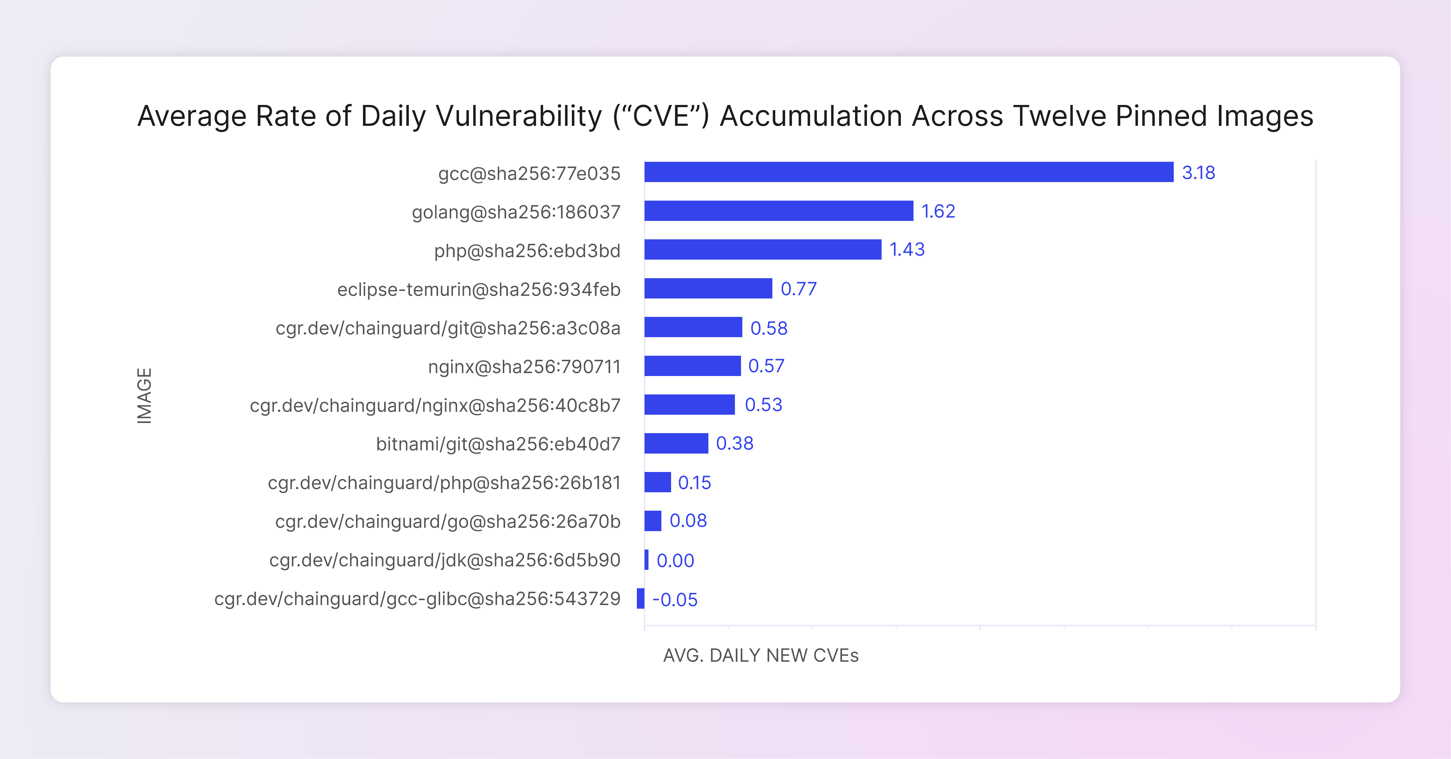 Enforce against vulnerability sprawl with up-to-date images