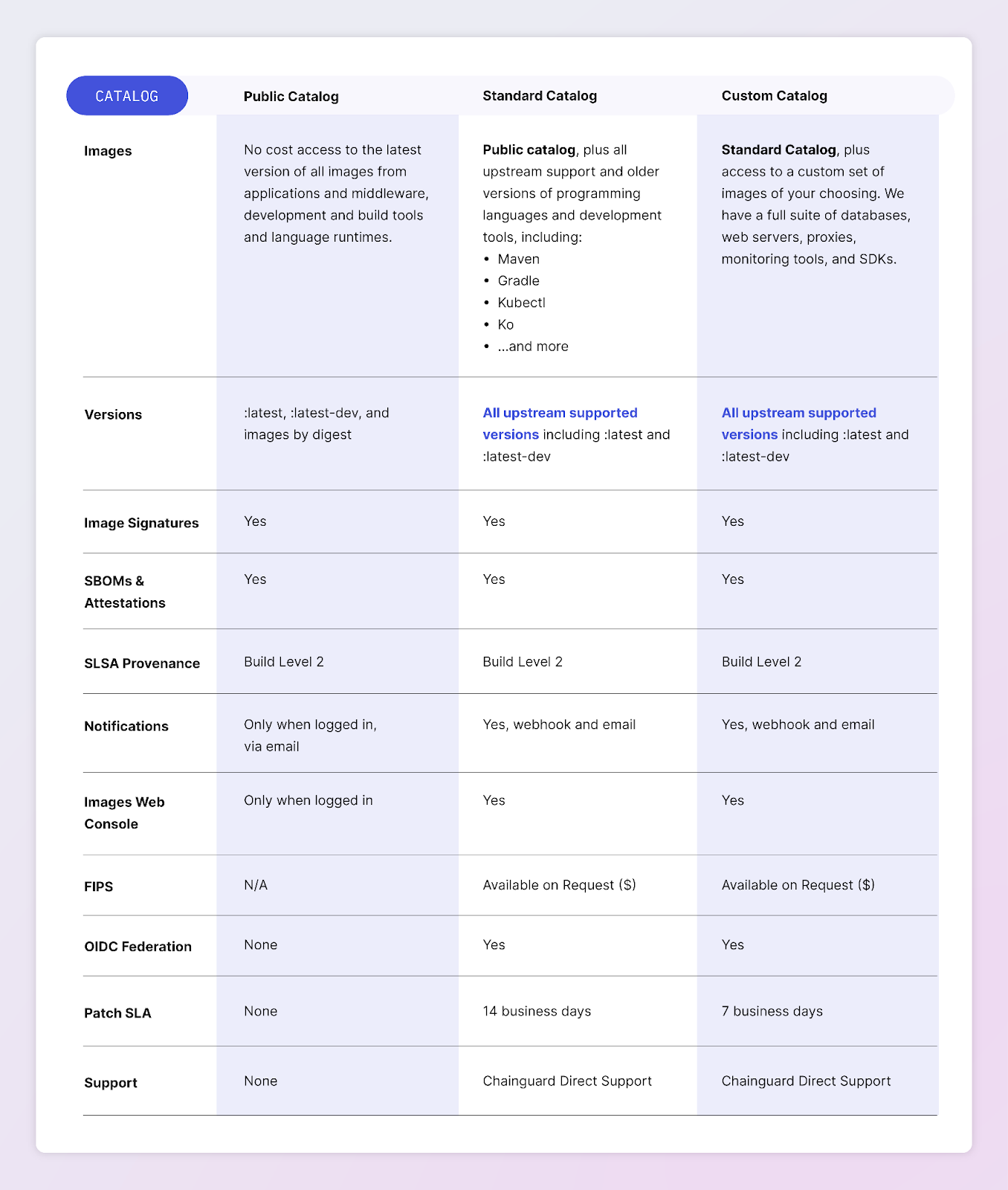 Scaling Chainguard Images with a growing catalog and proactive security ...