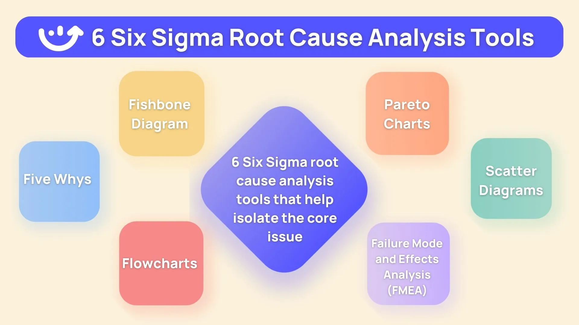 A Complete Guide To A Six Sigma Root Cause Analysis