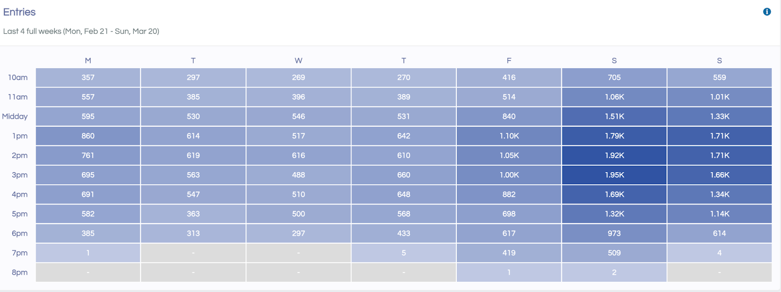 How to increase sales performance in physical footprints, the data ...