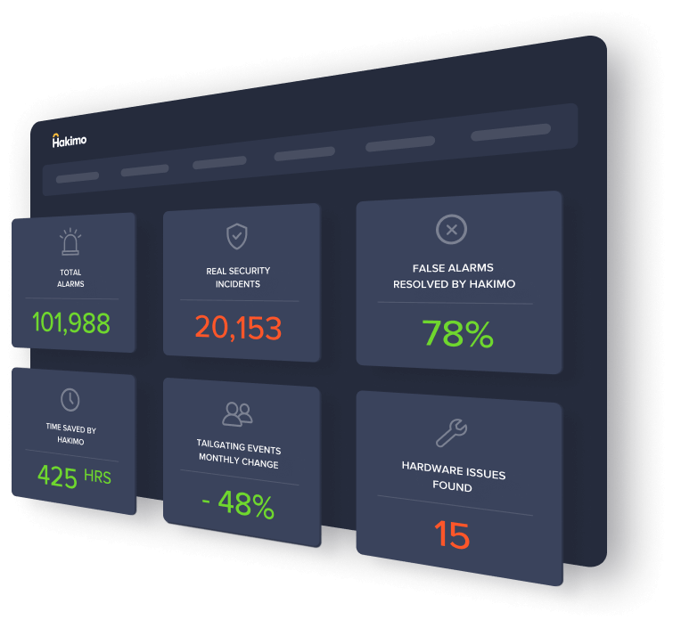 Hakimo | AI-Powered Remote Guarding & Monitoring