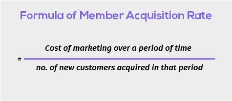 9 Loyalty Program KPIs to Measure Business Success in 2023
