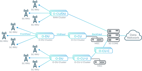 Advanced Network | G REIGNS