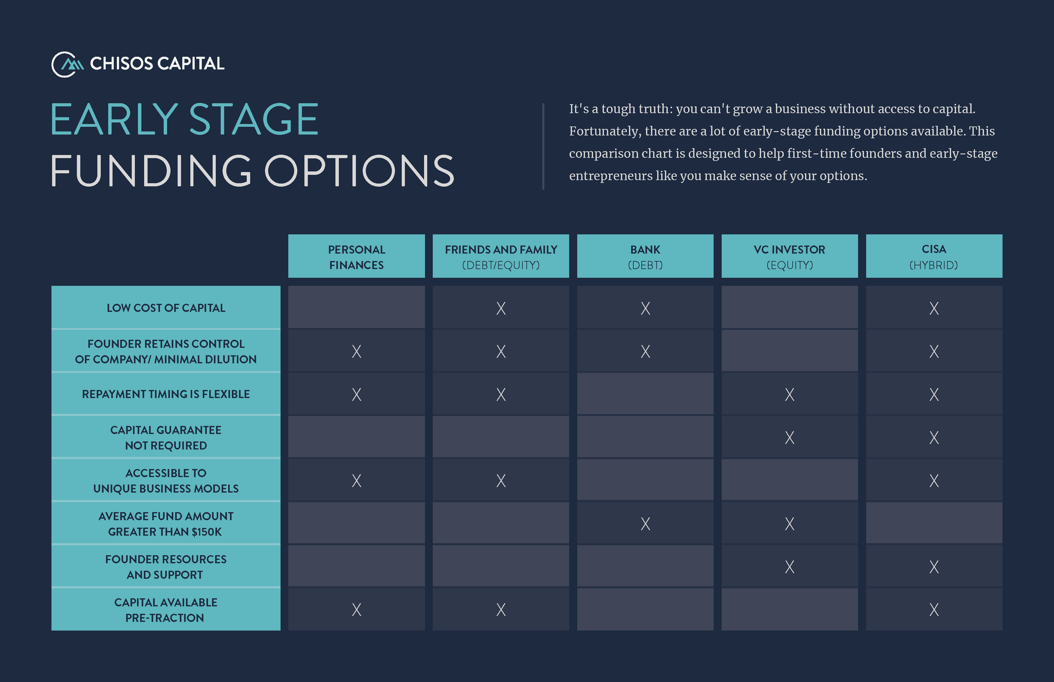 Funding for Startups: Pros & Cons of 6 Common Financing Options ...