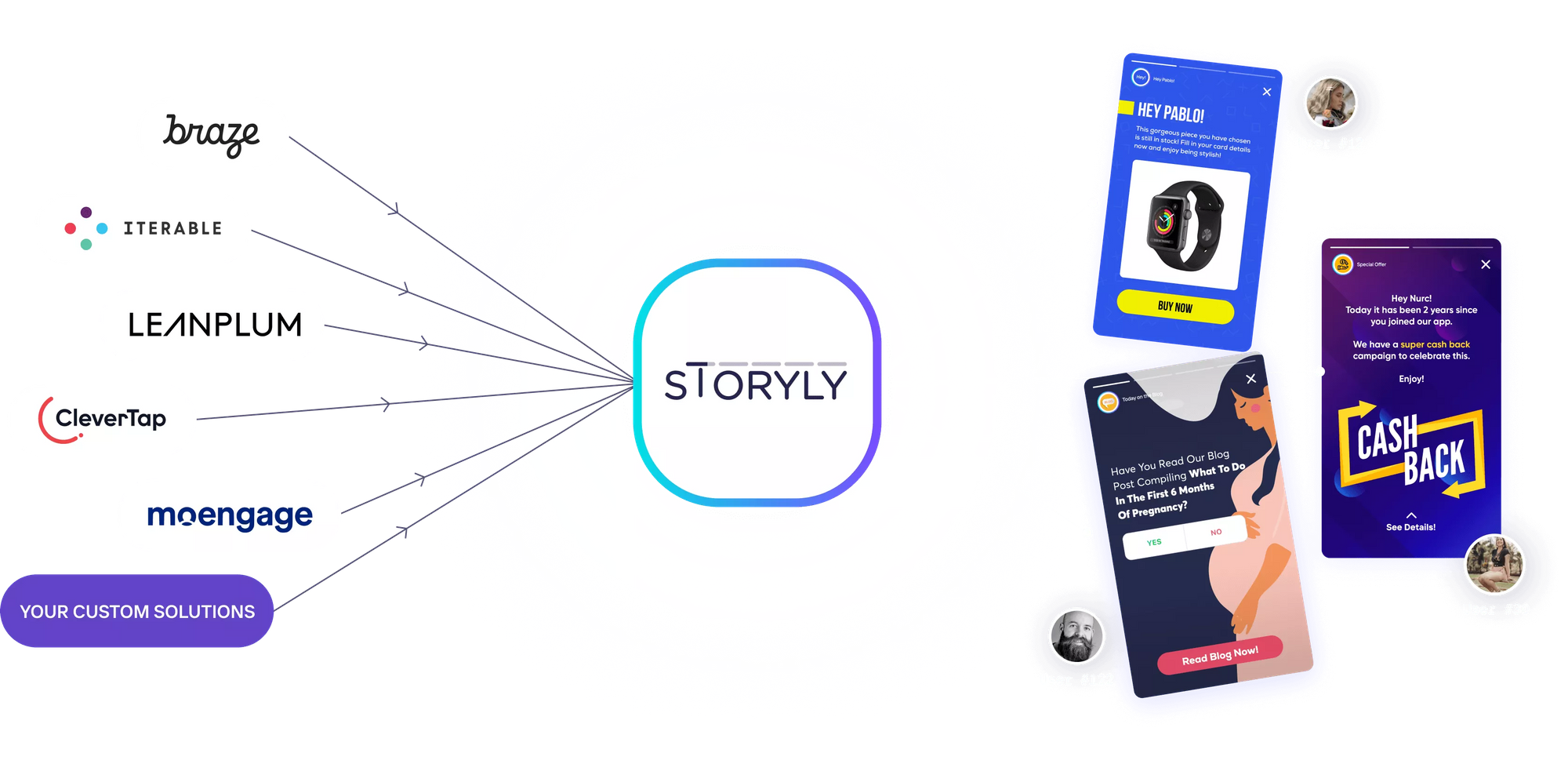 Storyly - Embed Captivating Stories in Apps & Websites
