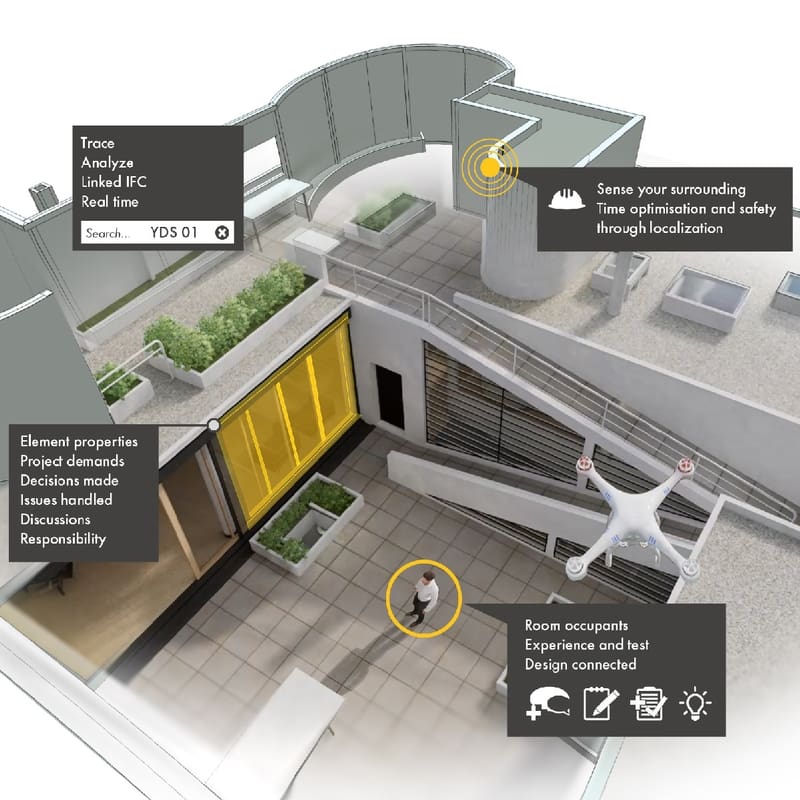 BuildingCloud - We build better buildings with digital twins