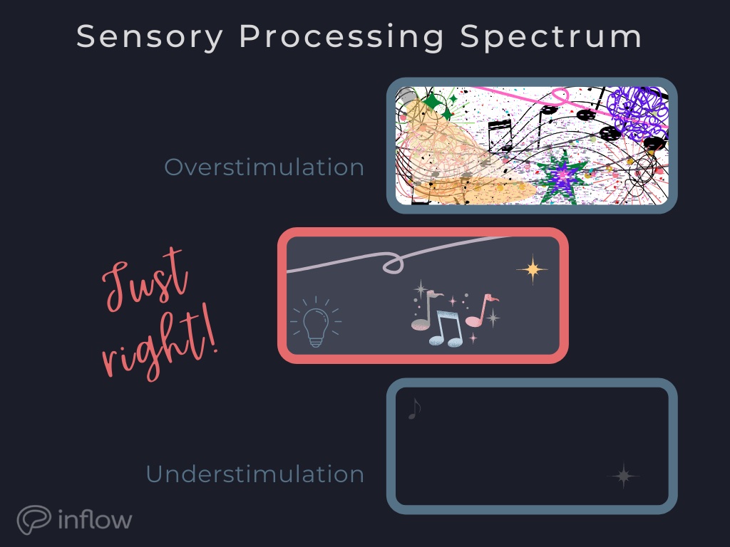 Sensory processing and ADHD: overstimulation vs. understimulation | Inflow