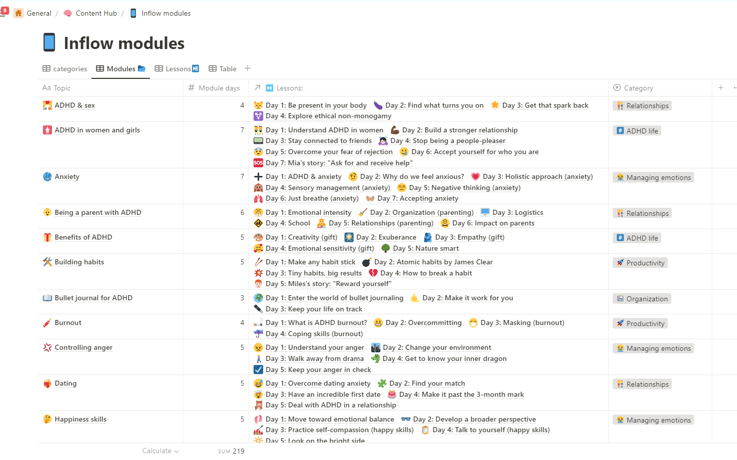 The ultimate Notion guide for overwhelmed beginners