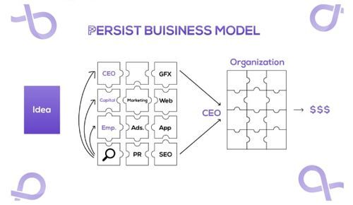 Have an idea for us?