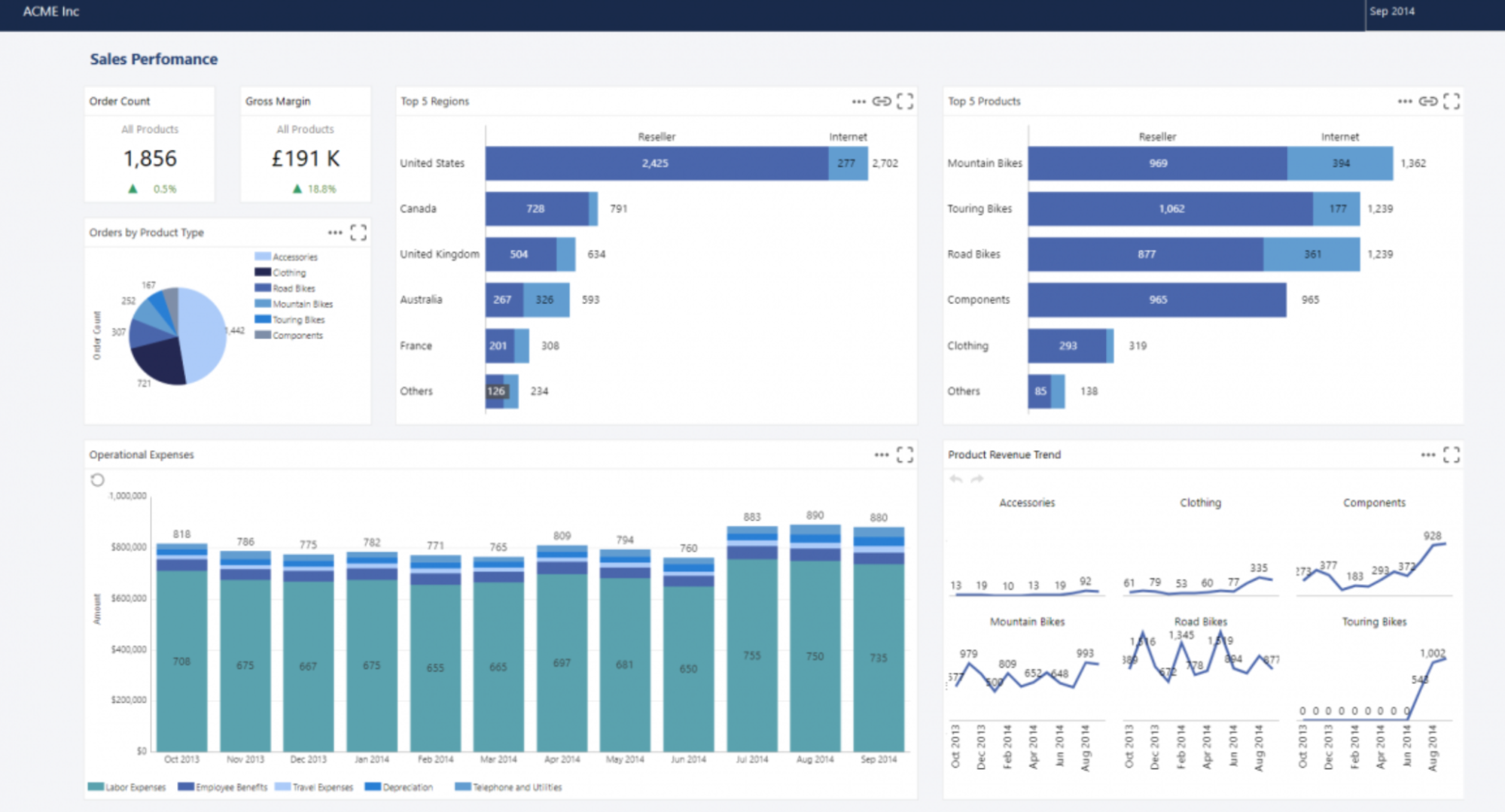 Excel Dashboard Widgets