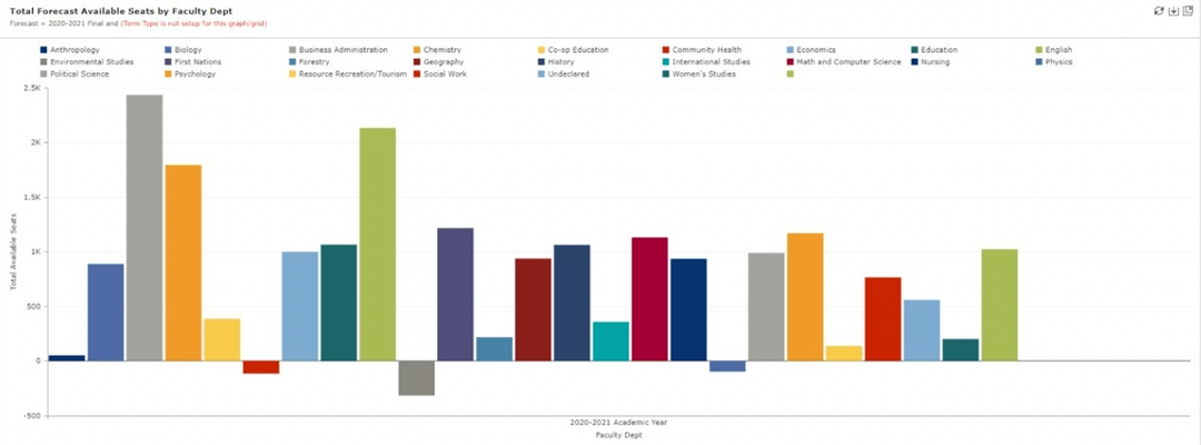 Millennium Software Solutions for Higher Education