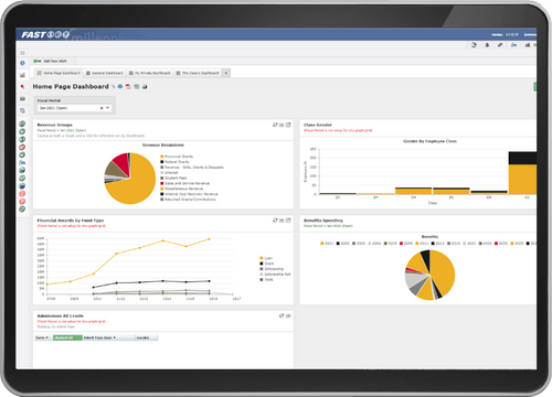 Millennium Software Solutions for Higher Education