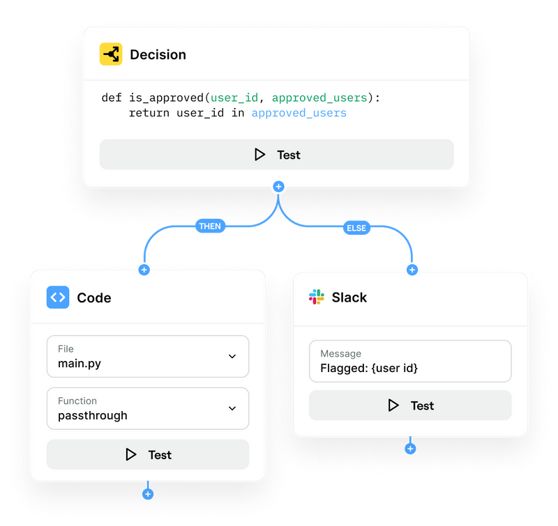Baseten | Turn ML models into full-stack apps