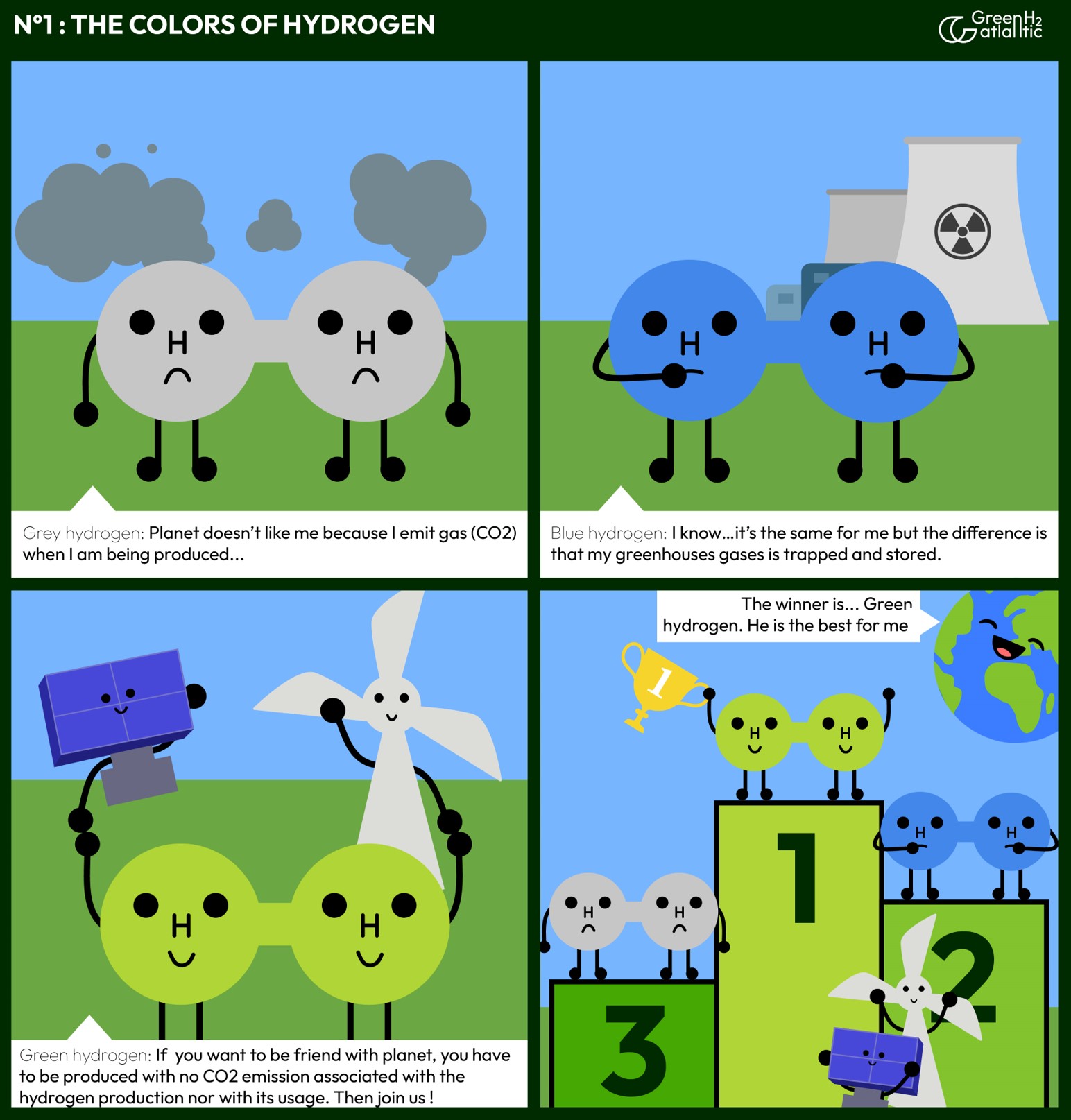 Become a Techie N°1: The colors of hydrogen