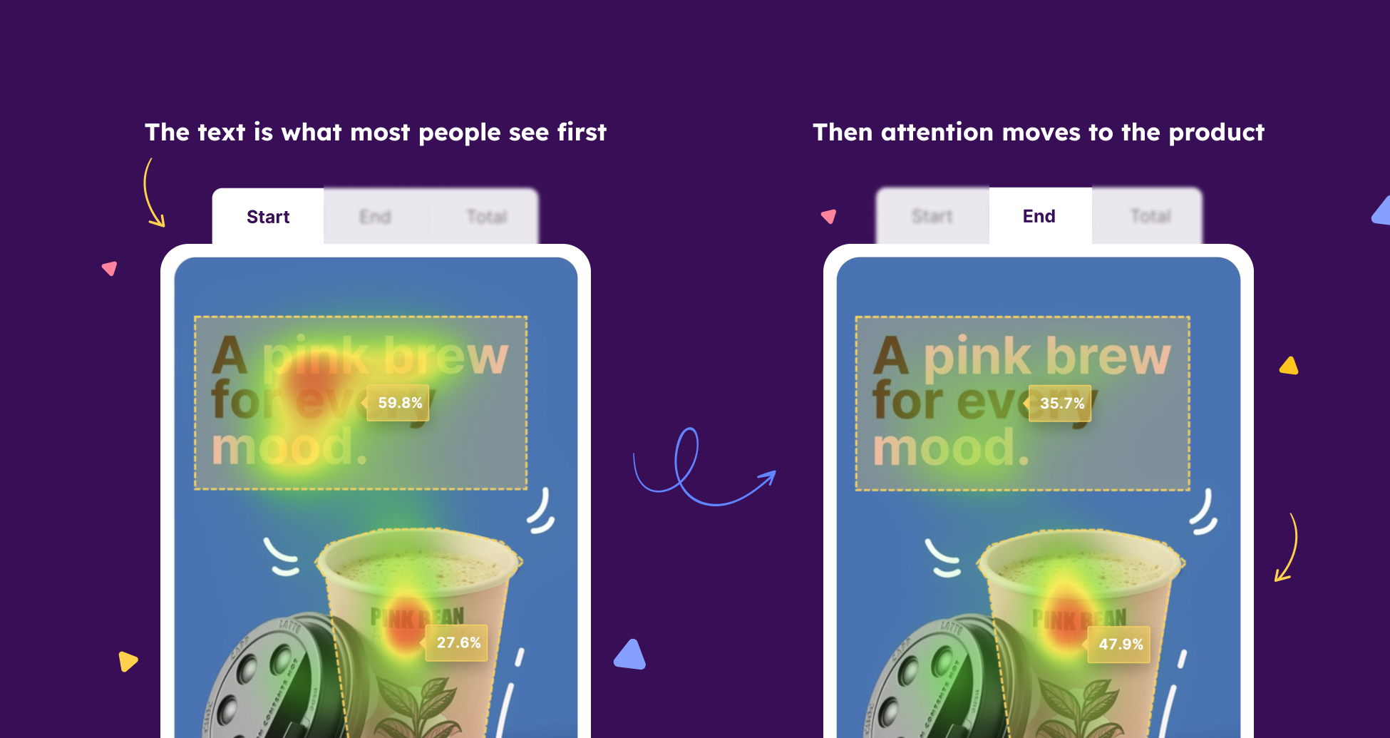 See How Attention Travels On Your Creatives With Start And End Attention