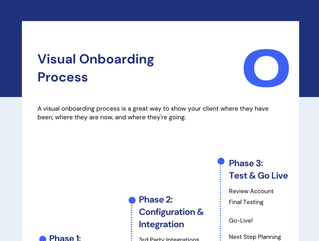 Visual Customer Onboarding Process Document | Customer Onboarding Assets