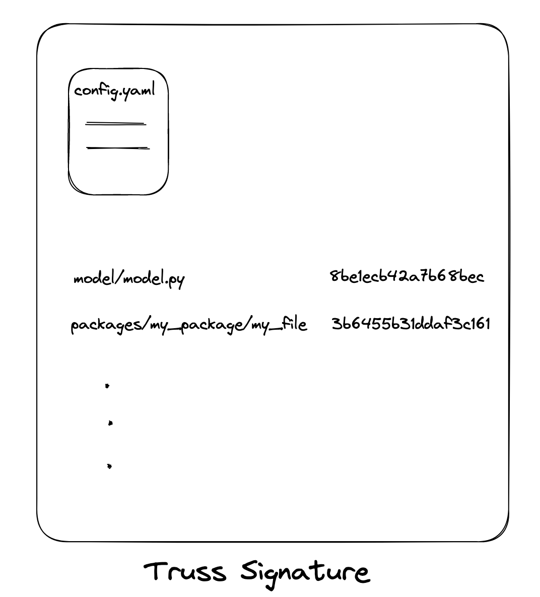 Technical deep dive: Truss live reload | Baseten