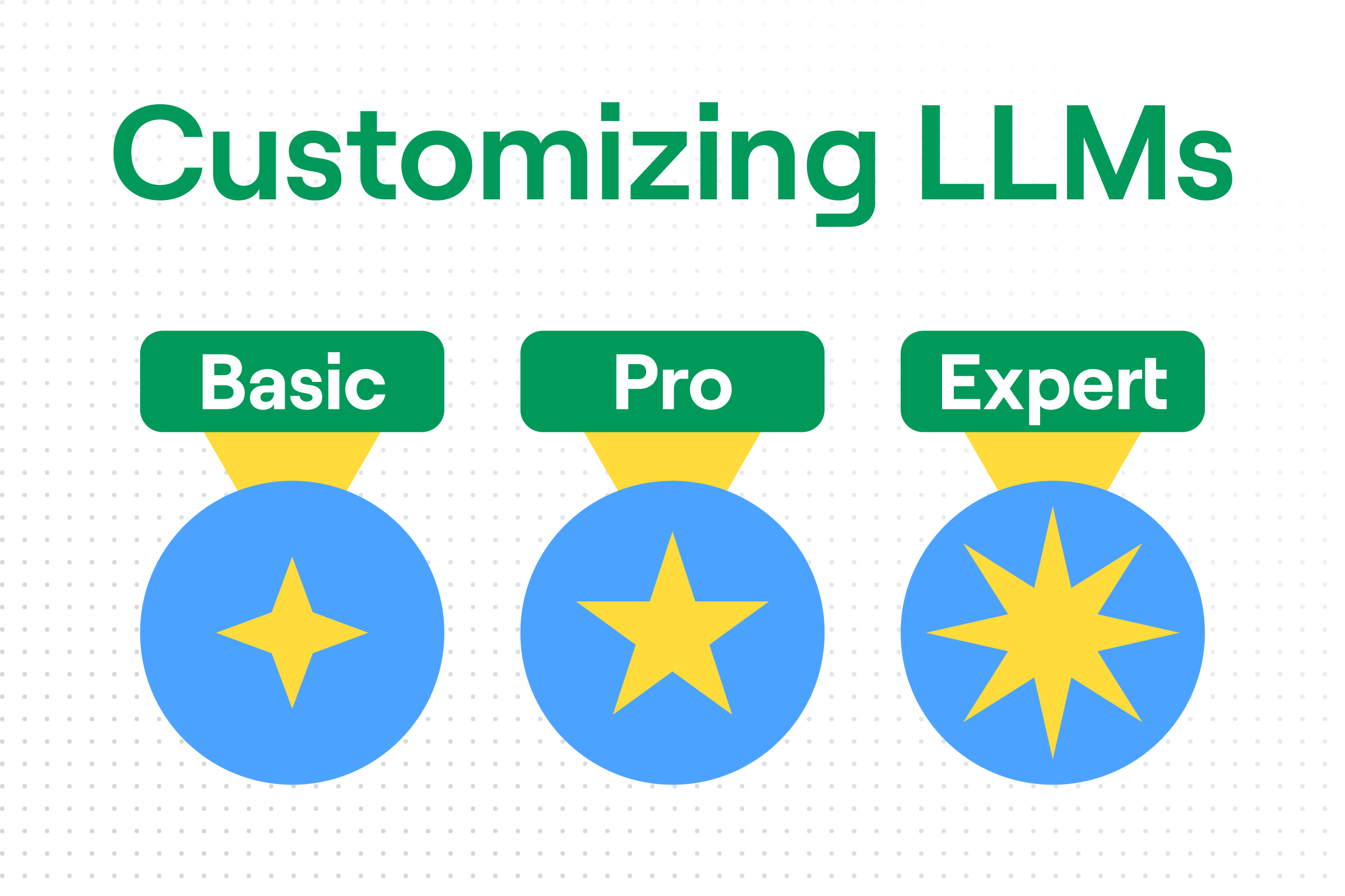 Three techniques to adapt LLMs for any use case | Baseten