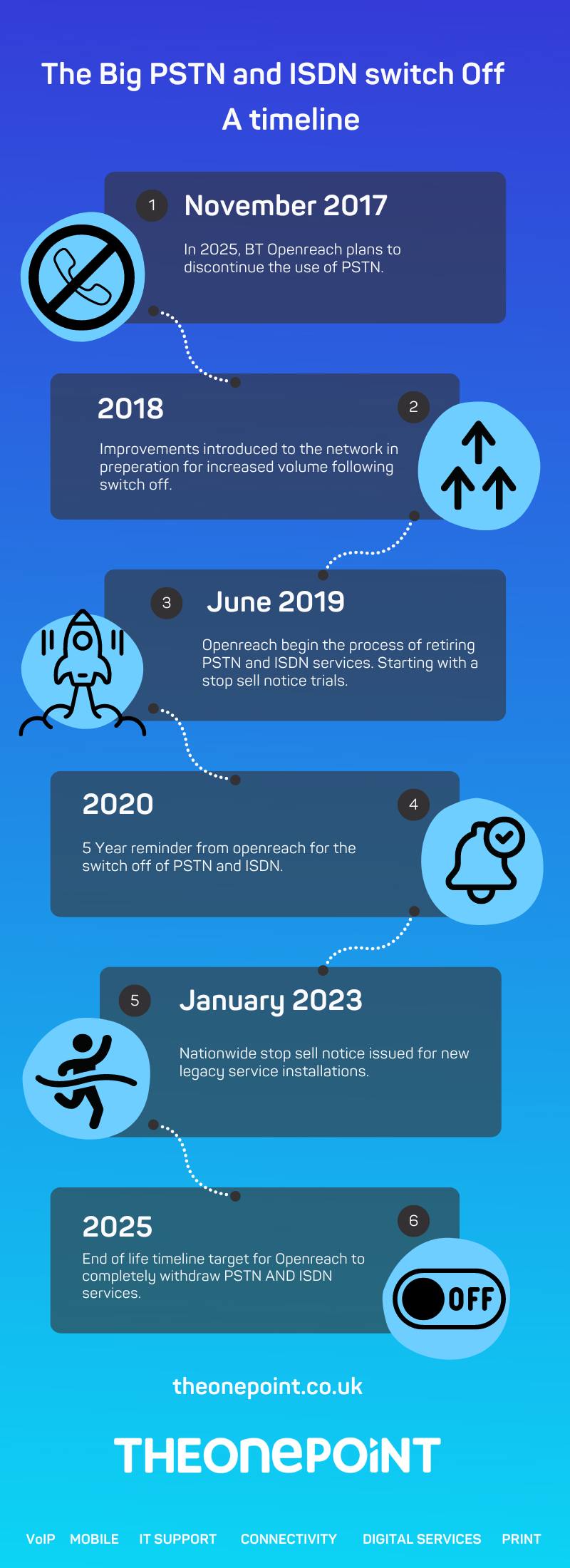The One Point - PSTN Switch-Off: What Business Leaders Need to Know