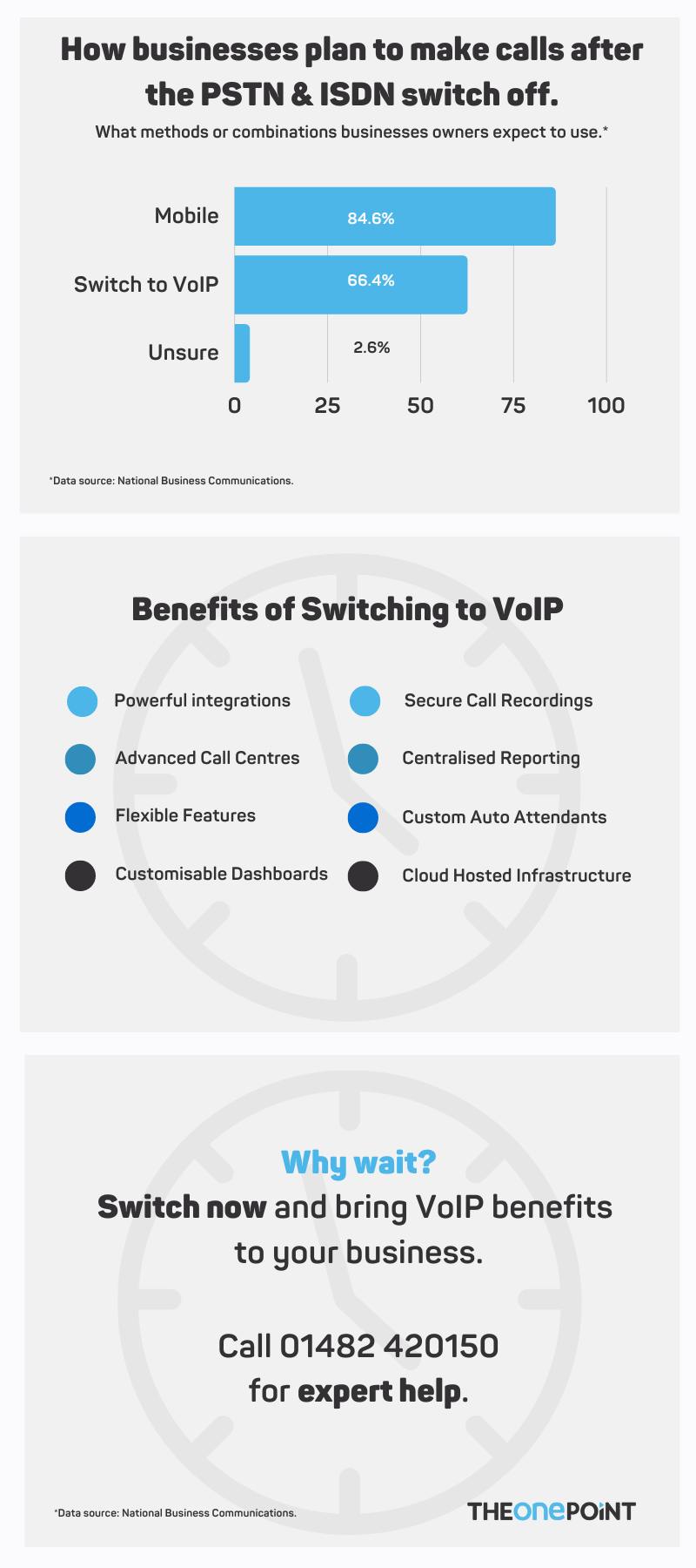 The One Point - PSTN Switch-Off: What Business Leaders Need to Know