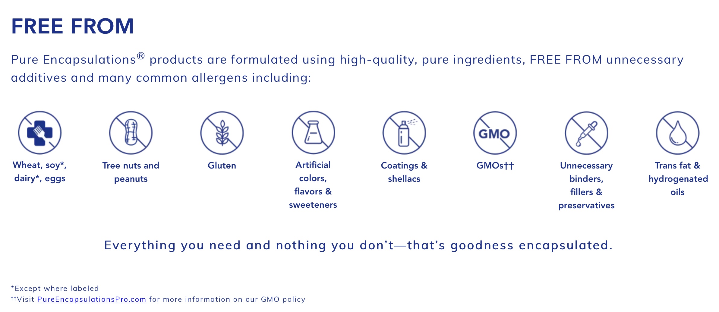 Pure Encapsulations Buffered Ascorbic Acid Capsules (Vitamin C) | Body ...