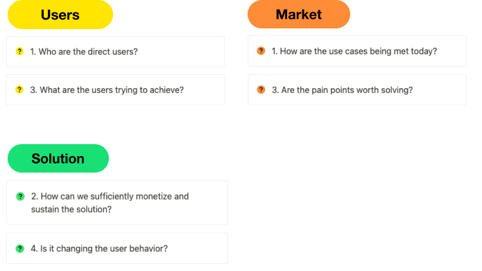 Idea validation template
