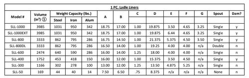 Shank Ladle Liners | THERMOTEC