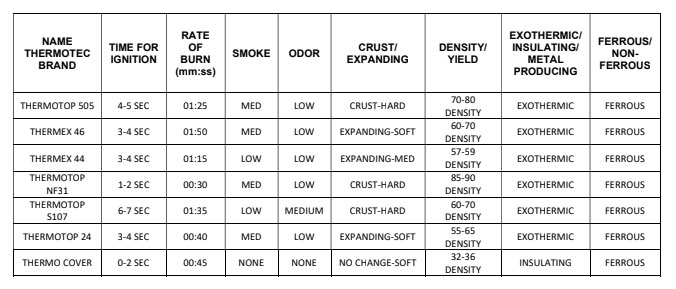 Hot Topping Compounds | THERMOTEC