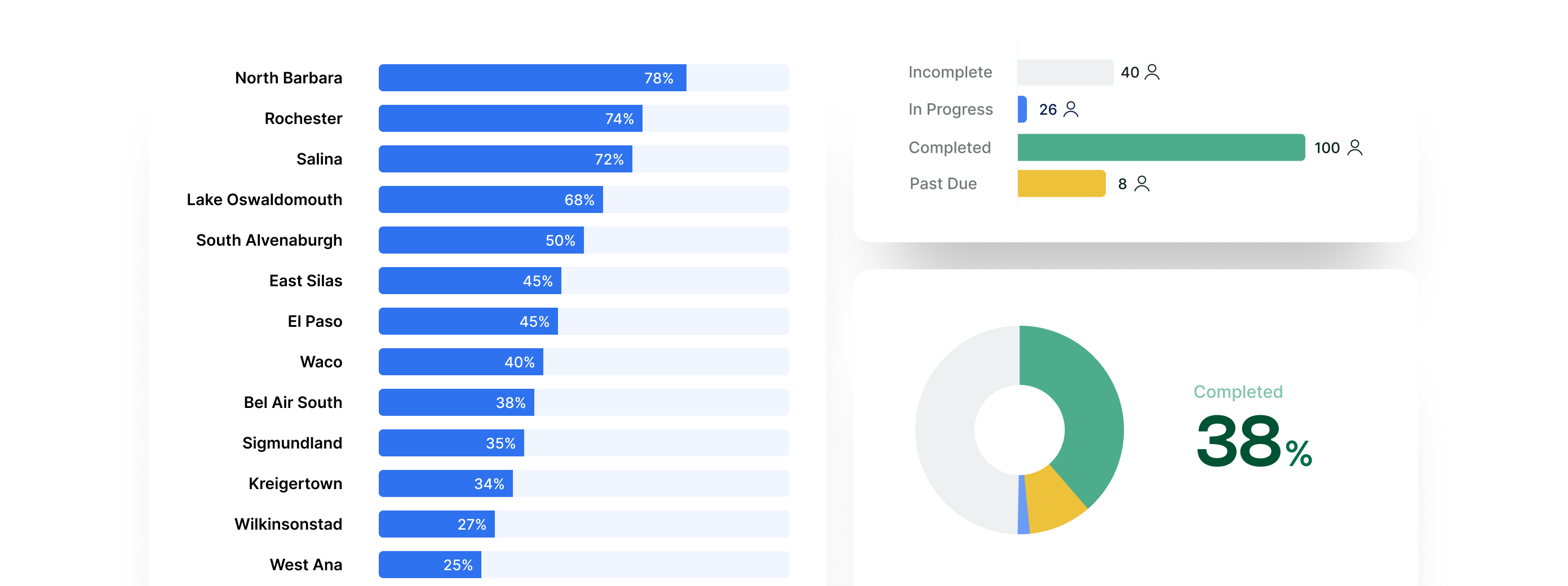 Blended Learning → Opus Training