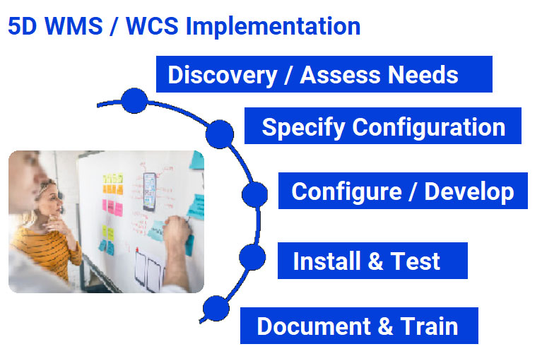 Warehouse Management Systems (WMS) -Warehouse Control Systems (WCS)
