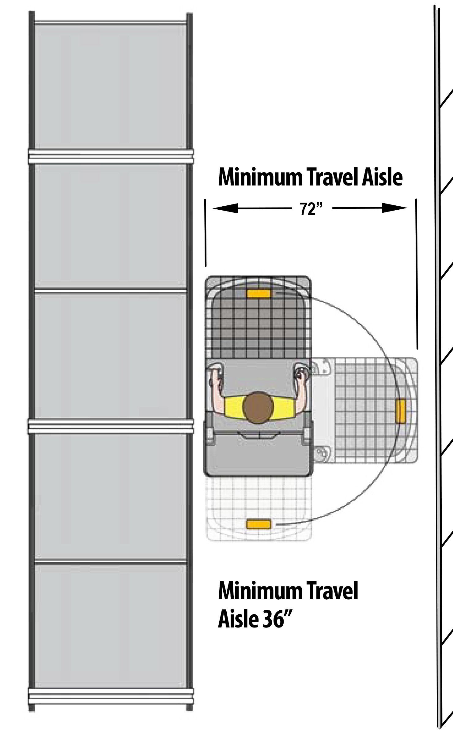 Ultra Narrow Aisle Warehouse Trucks - Vehicles