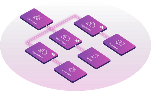 Touchstream: Live Stream Monitoring Software, NOC Dashboard, and ...