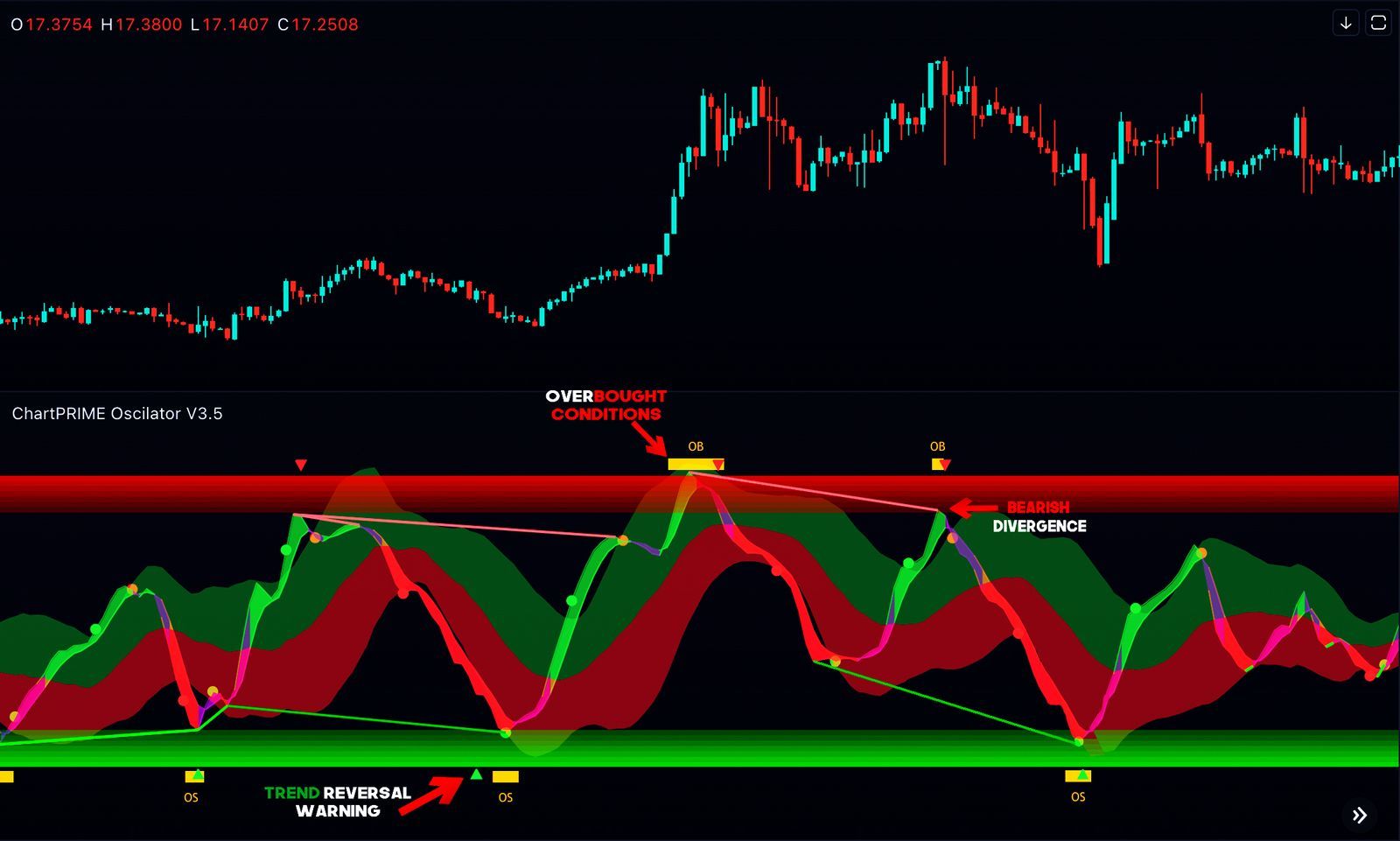Chart Prime - The only tool you'll need for trading assets across all ...