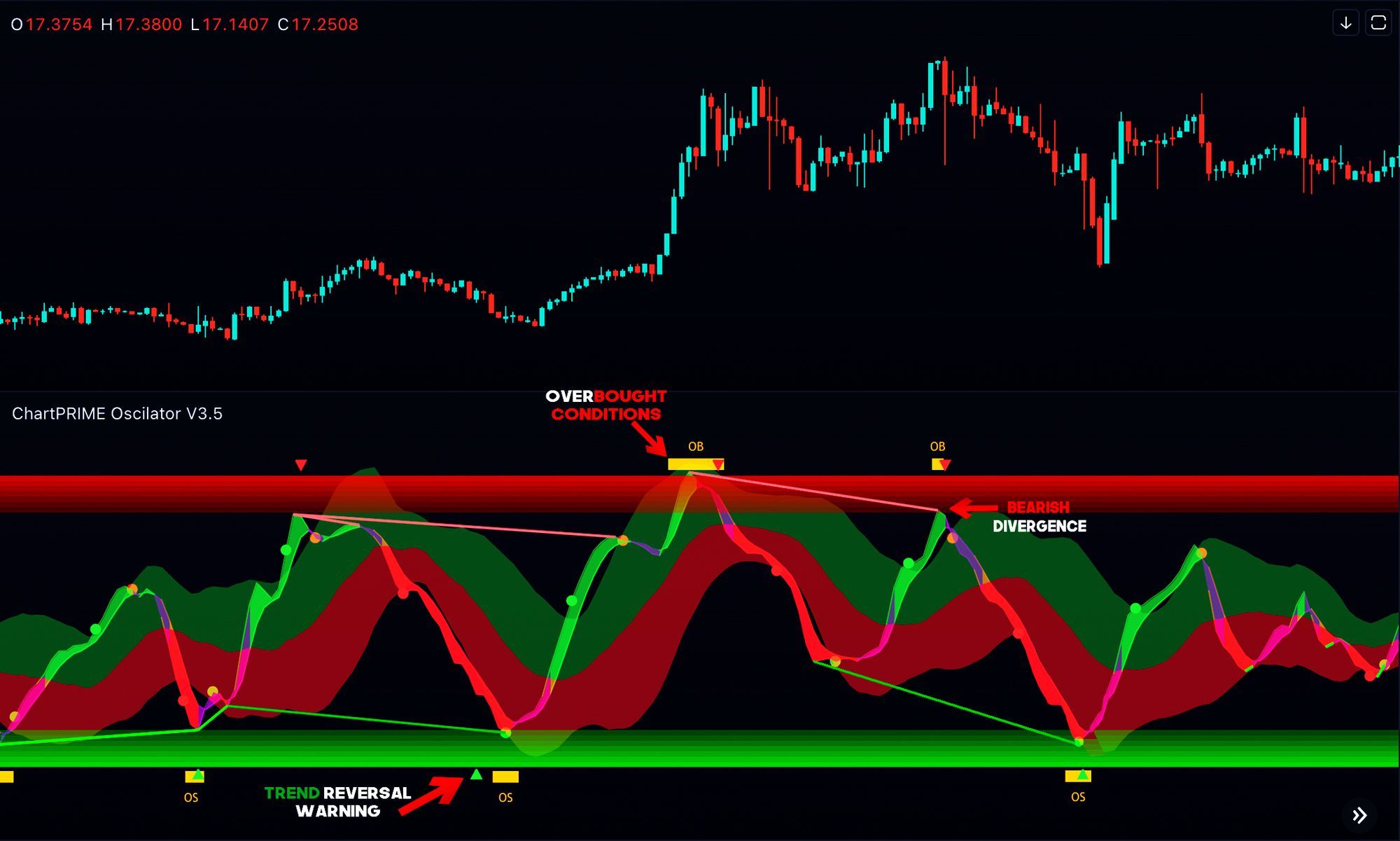 Chart Prime - The only tool you'll need for trading assets across all ...