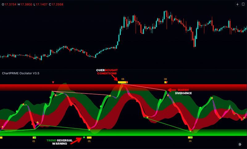Chart Prime - The only tool you'll need for trading assets across all ...