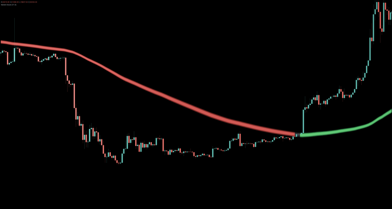 Chart Prime - The only tool you'll need for trading assets across all ...