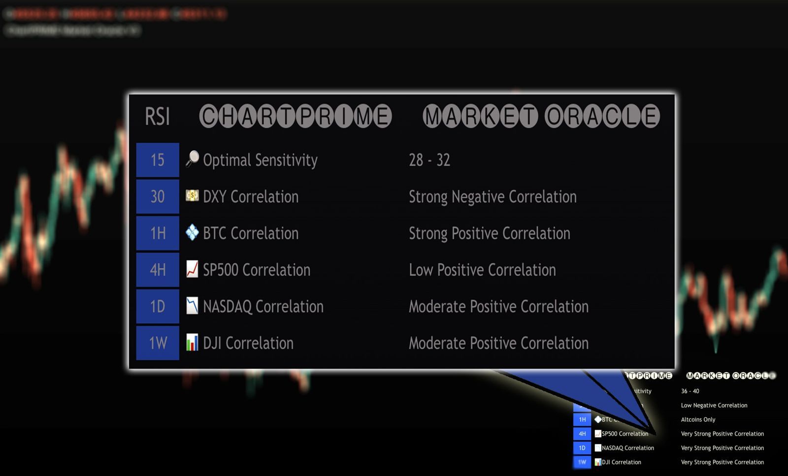 Chart Prime - The only tool you'll need for trading assets across all ...