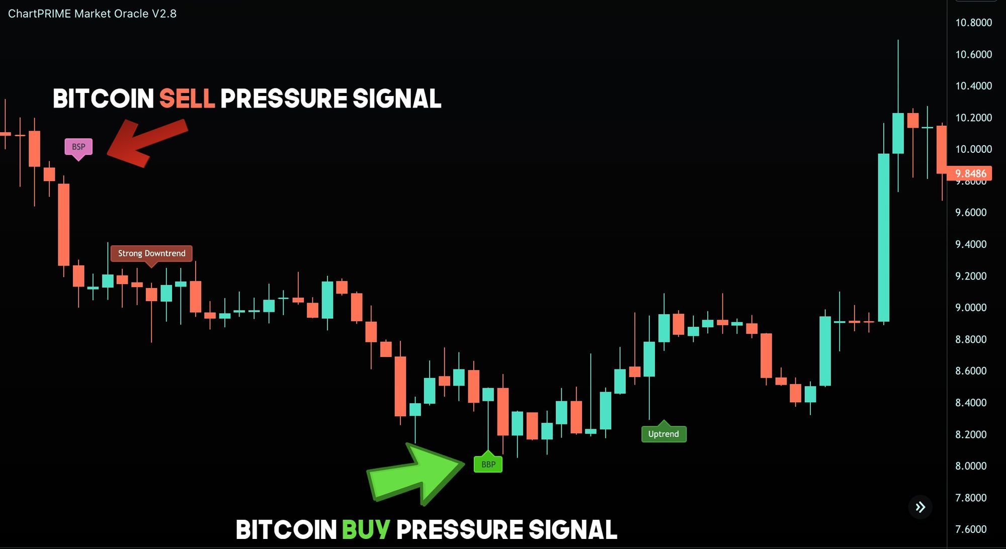 Chart Prime - The only tool you'll need for trading assets across all ...