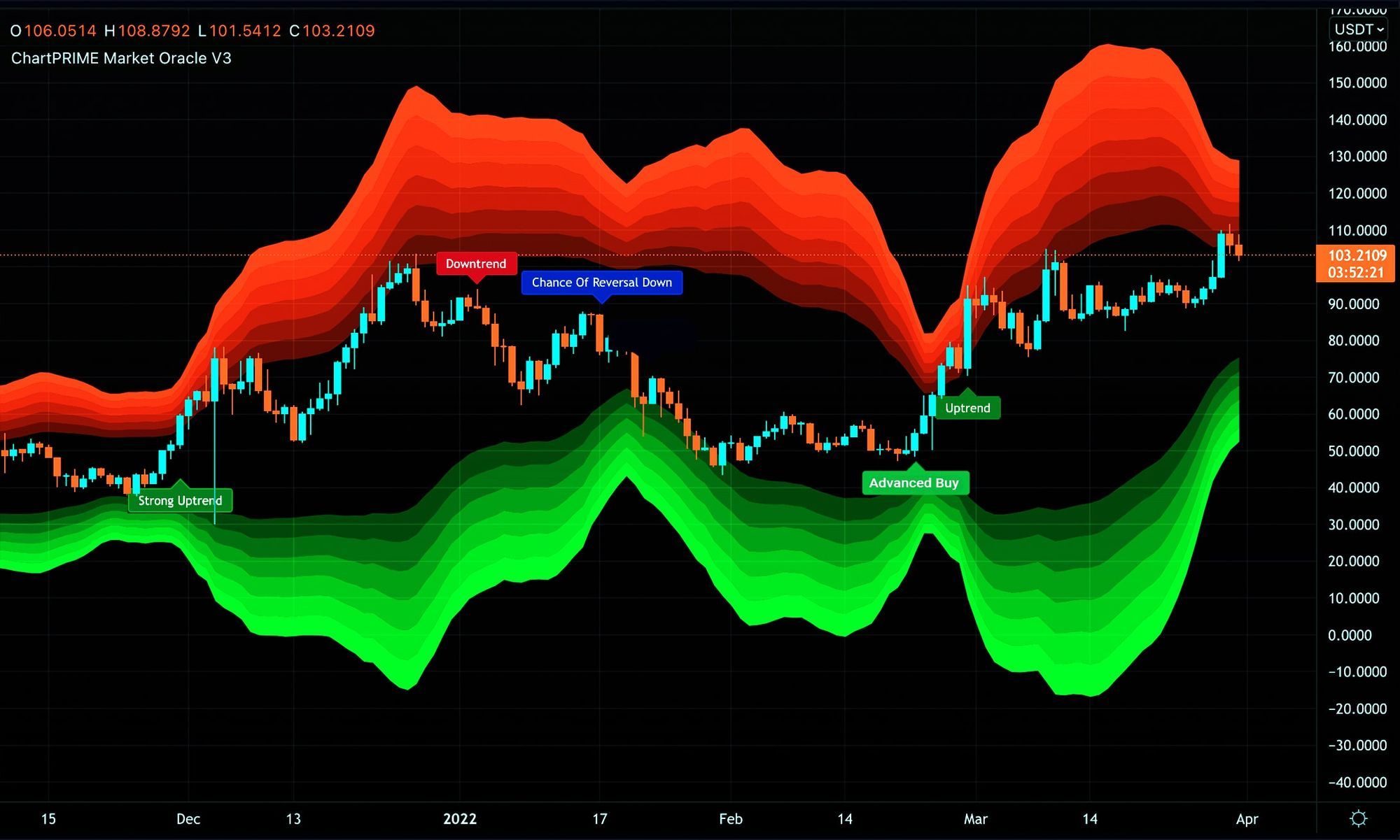 Chart Prime - The only tool you'll need for trading assets across all ...