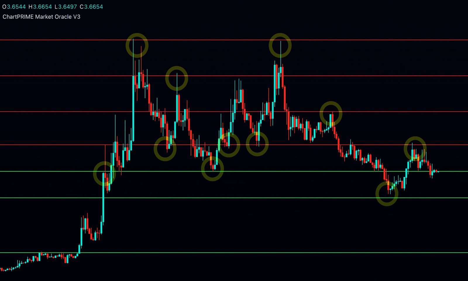 Chart Prime - The only tool you'll need for trading assets across all ...